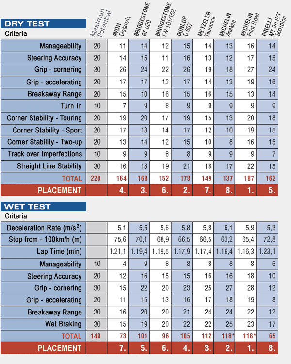 GS Tyres FAQ | UKGSer